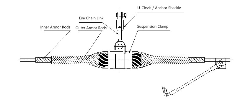 Suspension Clamp for OPGW Cable - Pole Line Hardware Manufacture-Crown ...